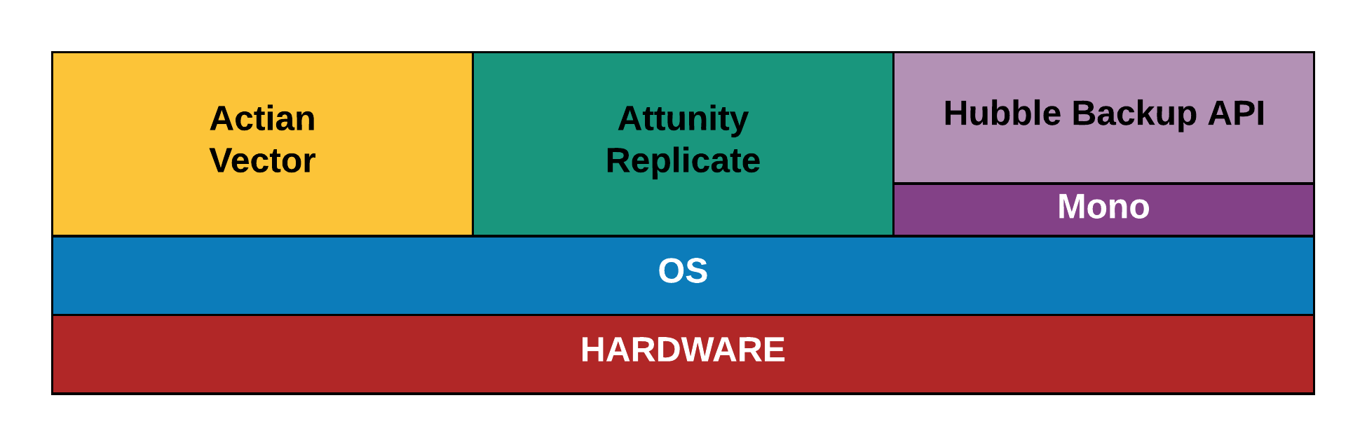 Recommended Hardware Configuration and Architecture – Hubble v24